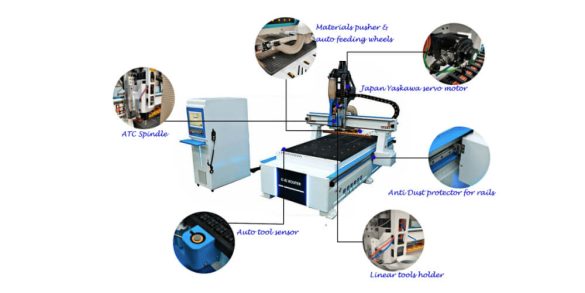 Why the Lamello CNC router is your dream router - tfmindustrial.com